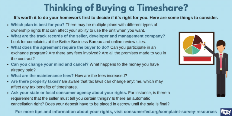 Thinking of Buying a Timeshare at the Latest Vacation Hotspot? Here Are ...