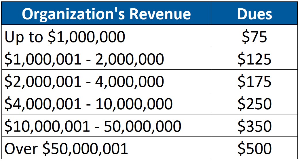 Dues Structure - Revenue · Consumer Federation of America