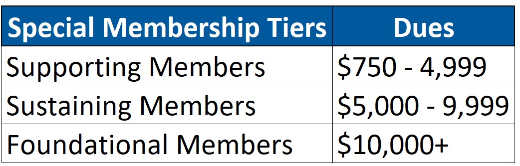 Dues Structures - Special Tiers · Consumer Federation of America
