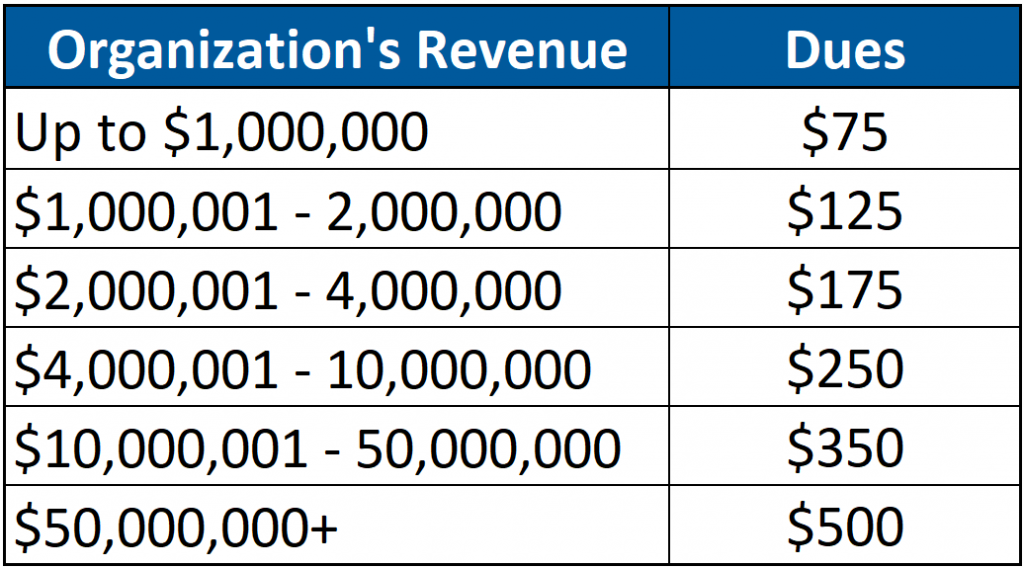 CFA Annual Dues Structure · Consumer Federation of America