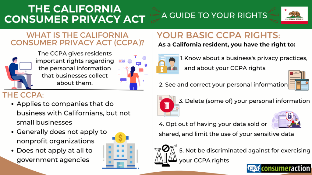 For California Consumers: Your Rights Under the California Consumer ...